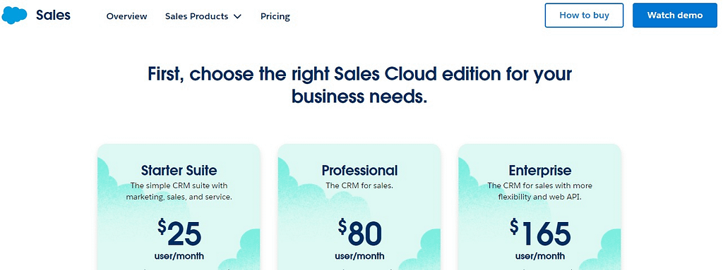 The Ultimate Guide To SaaS Pricing Models | Clickstrike