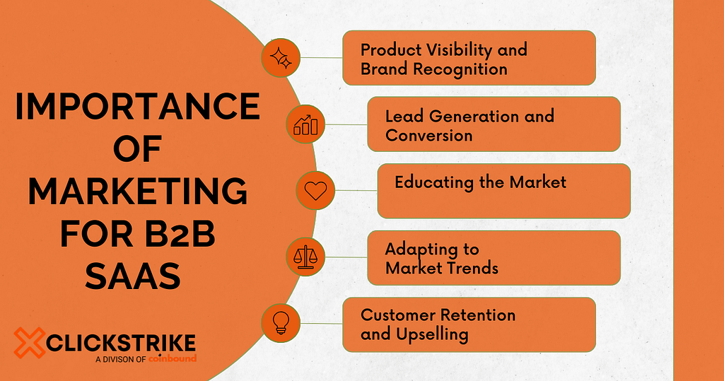 High-MRR SaaS Marketing Strategies For 2024