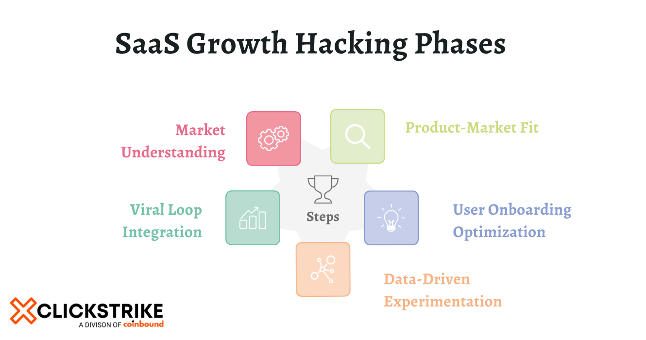 SaaS Growth Hacks You Need to Know | Clickstrike