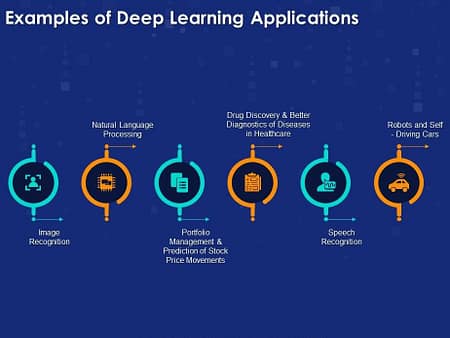 Deep Learning: Evolution, Trends and Impact