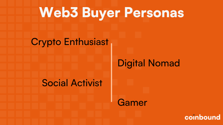 Web3 Marketing: The Definitive Guide For 2024