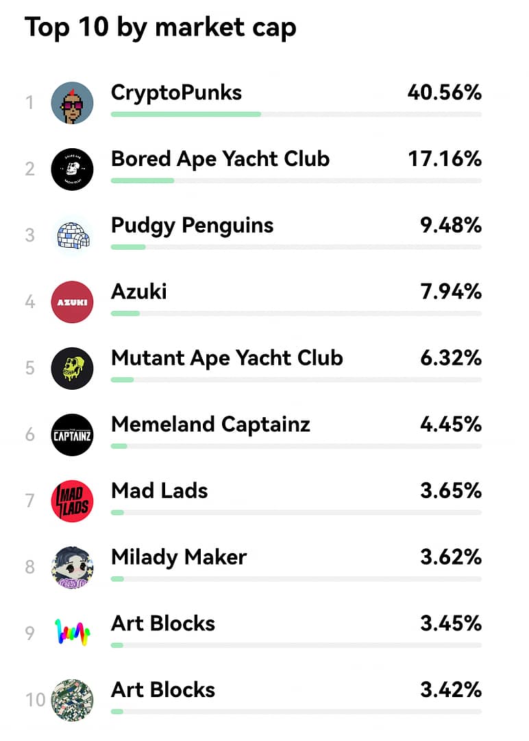 45+ NFT Stats You Should Know About in 2024